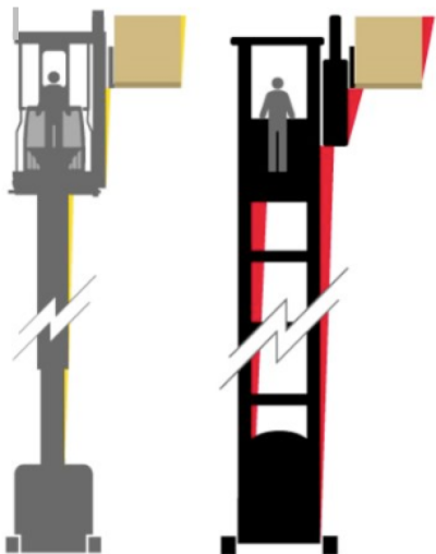 Trilaterales Crown en Gipuzkoa | Carretillas Astigarraga